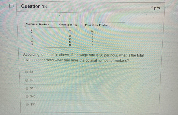 Solved Question 13 1 pts Number of Workers Output per Hour | Chegg.com