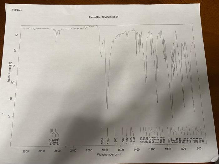 Solved Analyze first IR spectrum and then compare the first | Chegg.com