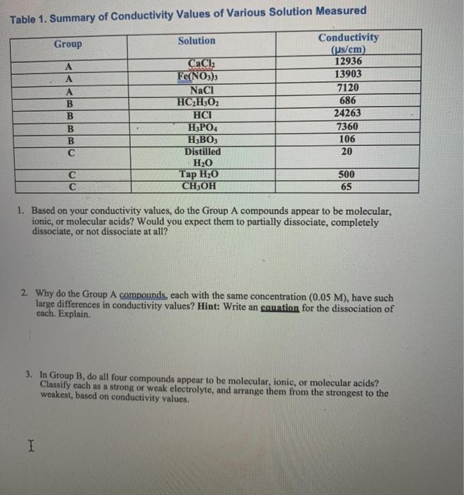 Solved Table 1. Summary of Conductivity Values of Various | Chegg.com