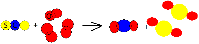 Solved Carbon disulfide, CS2, burns in oxygen. | Chegg.com