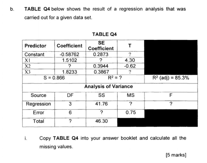 Solved TABLE Q4 below shows the result of a regression | Chegg.com