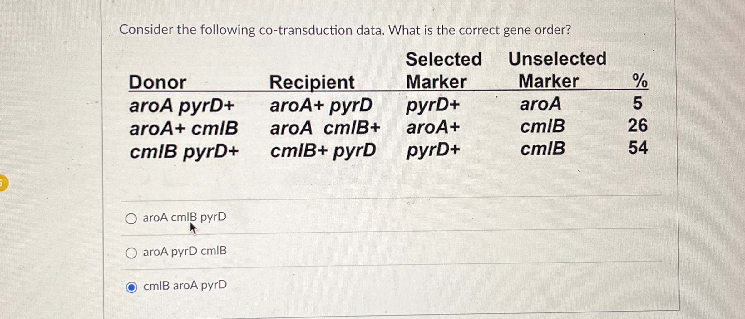 Solved Consider the following co-transduction data. What is | Chegg.com