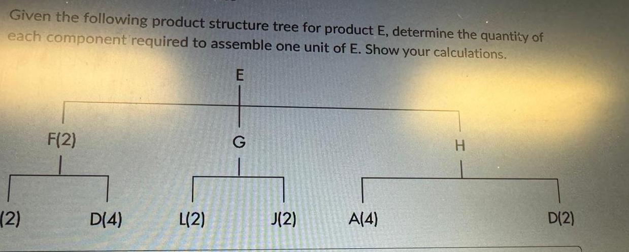 Solved Given the following product structure tree for | Chegg.com