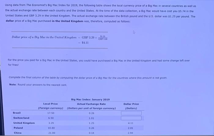 Solved Using data from The Economist's Big Mac Index for | Chegg.com