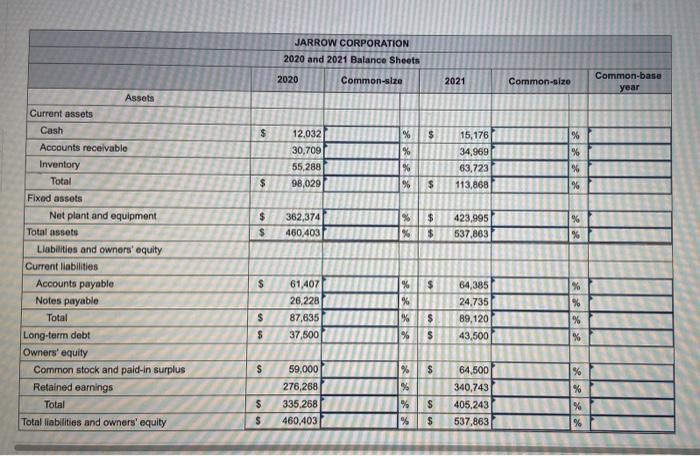Solved In addition to common-size financial statements, | Chegg.com