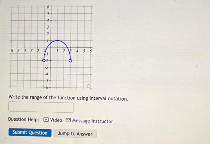 Solved Write The Range Of The Function Using Interval 7711
