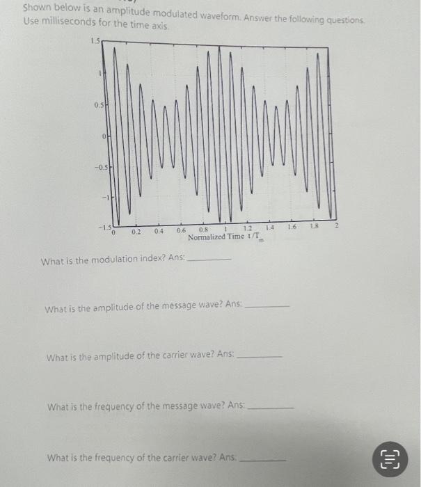 Solved Shown Below Is An Amplitude Modulated Waveform