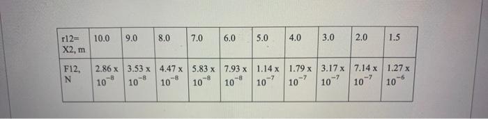 Solved you just need to read the article and write a summary | Chegg.com