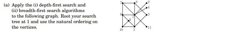 Solved (a) Apply the (i) depth-first search and (ii) | Chegg.com