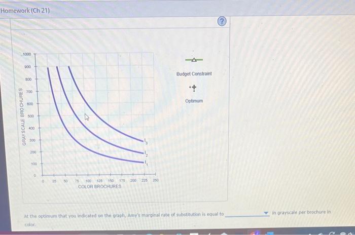 Solved 6. Indifference curves and utility maximization Amy | Chegg.com
