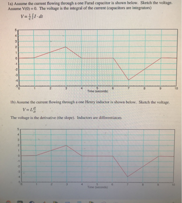 Solved la) Assume the current flowing through a one Farad | Chegg.com