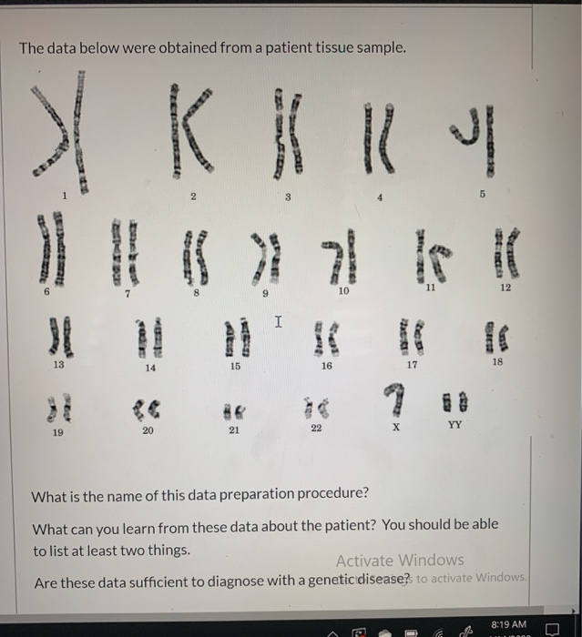 Solved The data below were obtained from a patient tissue | Chegg.com