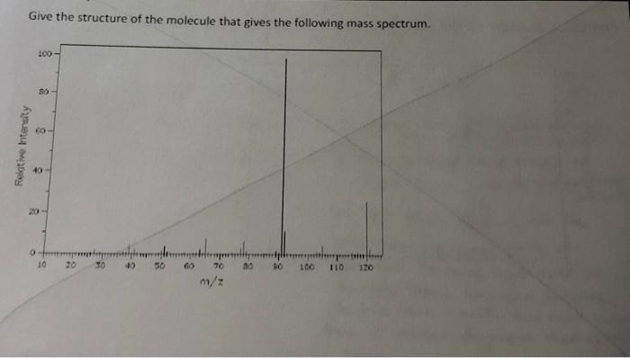 Solved The two mass spectra below correspond to two isomers | Chegg.com
