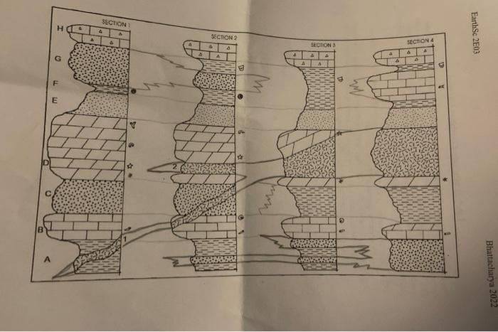 Solved You have four stratigraphic columns, which contain a | Chegg.com