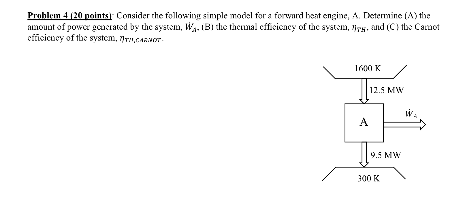 Solved Consider the following simple model for a forward | Chegg.com