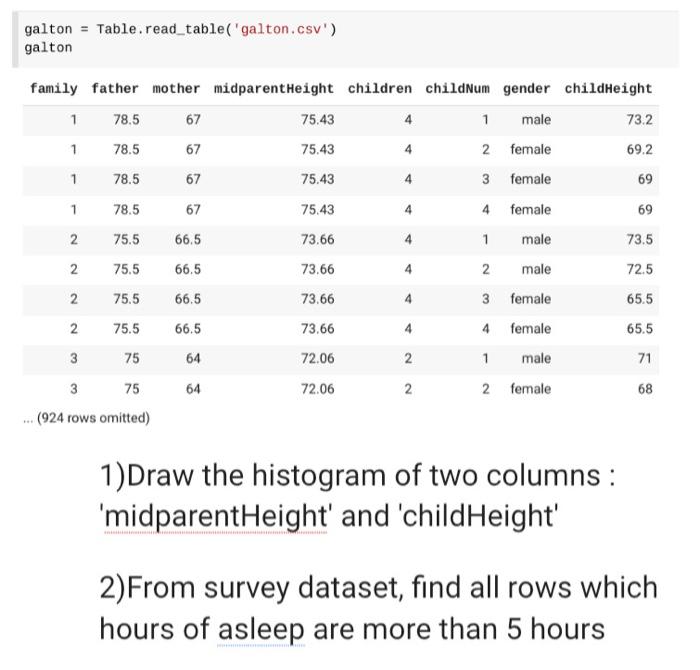 Solved galton = Table.read_table('galton.csv') galton family | Chegg.com