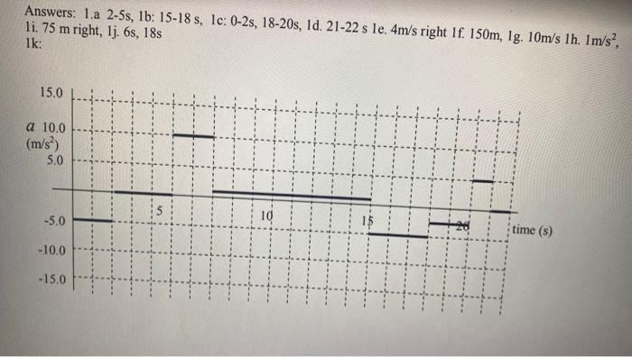Solved 1. The graph below describes the motion of a fly that | Chegg.com