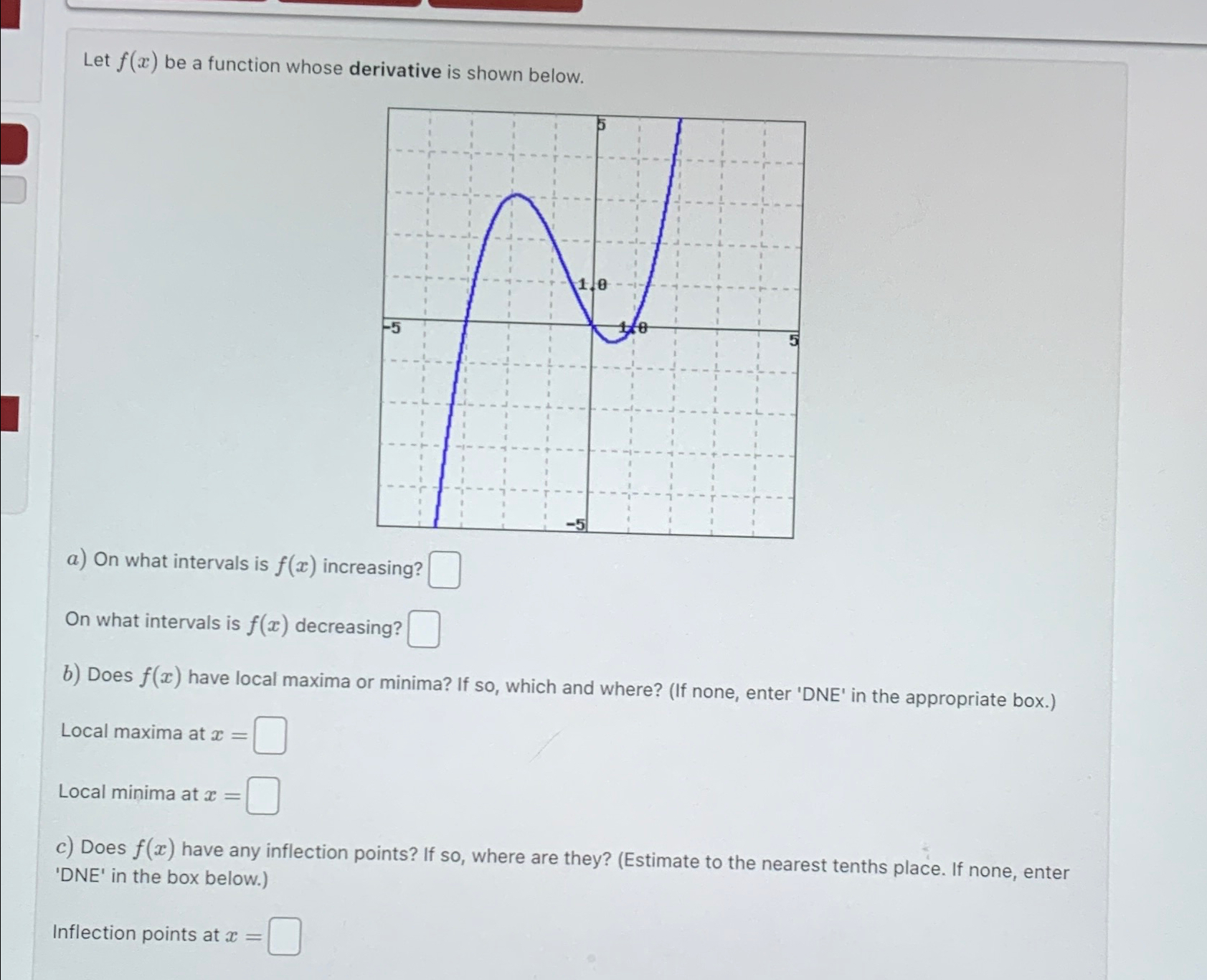 Solved Let f(x) ﻿be a function whose derivative is shown | Chegg.com