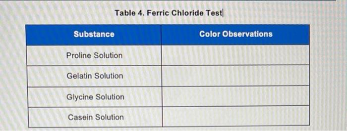 Solved what color does each solution yield for the Ferric | Chegg.com