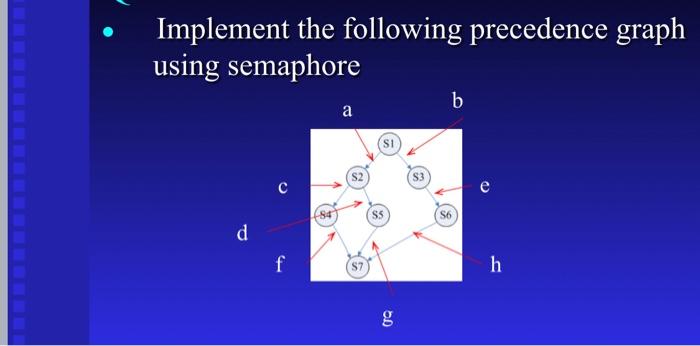 Solved Implement the following precedence graph using | Chegg.com