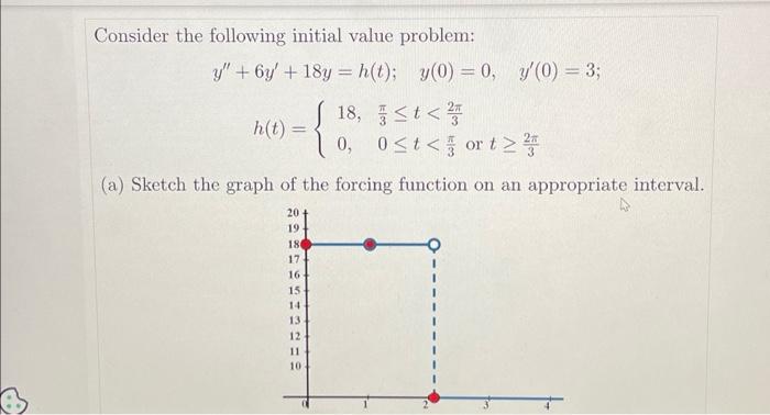 Solved Consider the following initial value problem: | Chegg.com