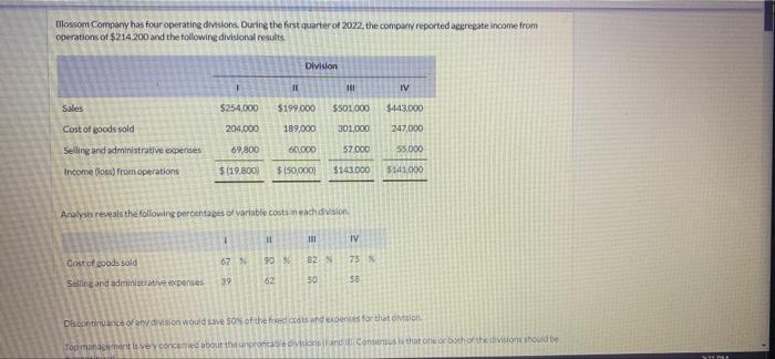 Solved Blossom Company has four operating divisions. During | Chegg.com