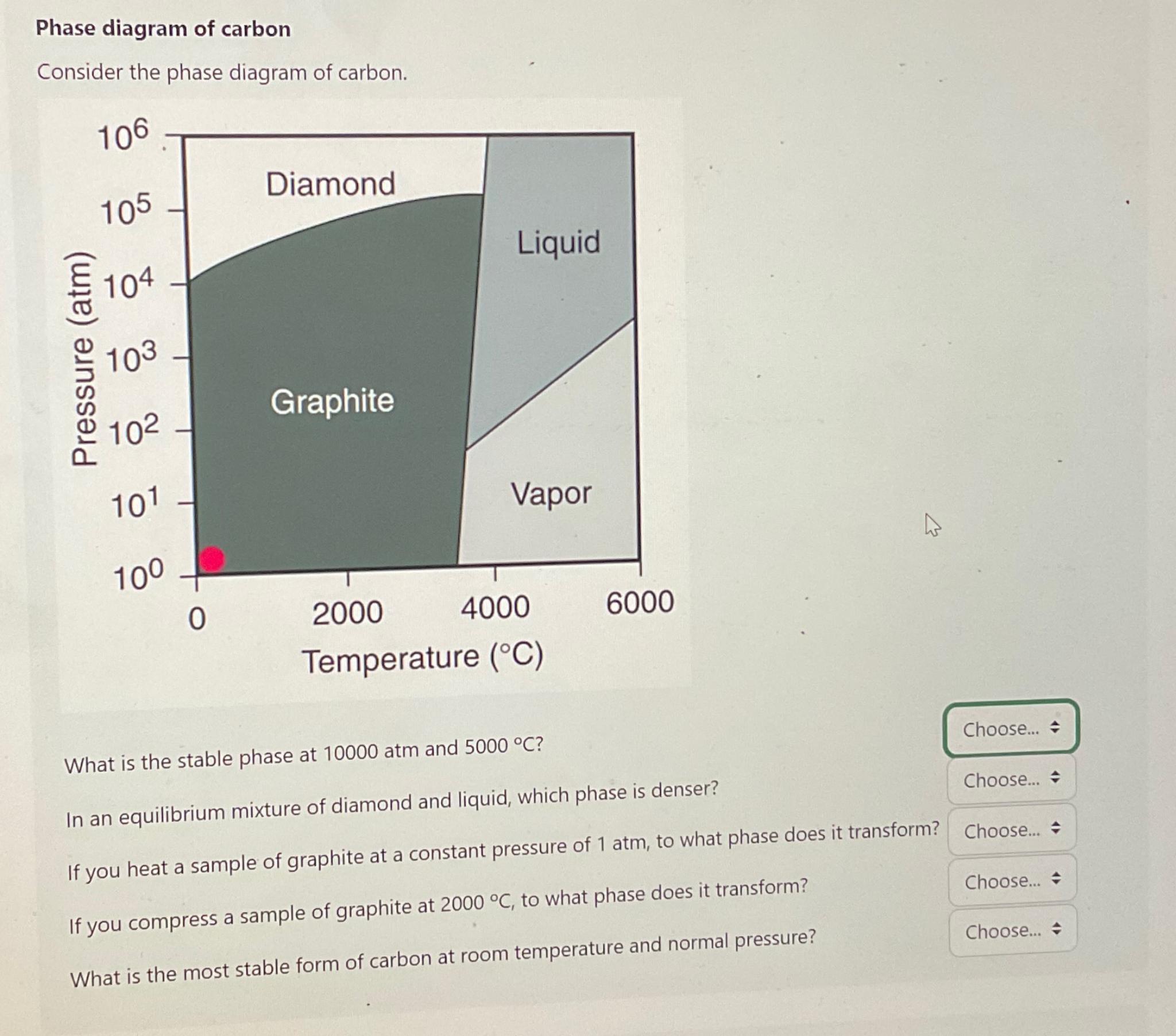 Solved Phase diagram of carbonConsider the phase diagram of | Chegg.com