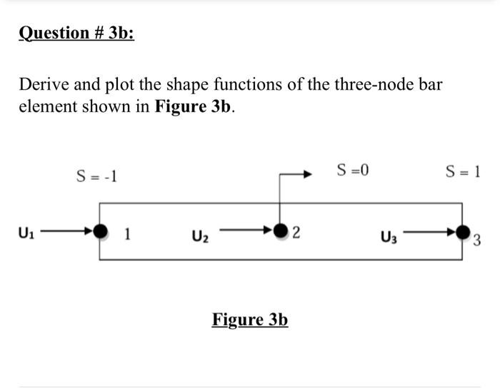 Solved Question # 3b: Derive and plot the shape functions of | Chegg.com