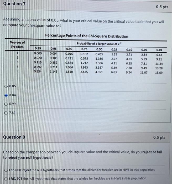 Solved We observe the trait of face freckles within a | Chegg.com