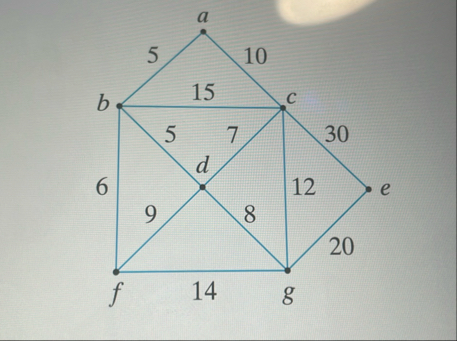 In the following graph the vertices represent cities | Chegg.com