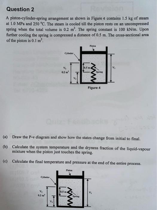 Solved Question 2 A piston-cylinder-spring arrangement as | Chegg.com