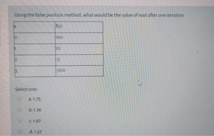 Solved The values of fas a function xis given below. Using | Chegg.com