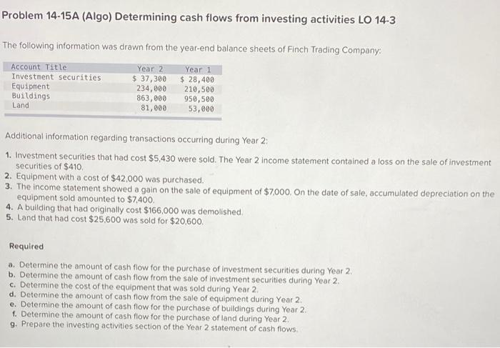 Solved Problem 14-15A (Algo) Determining cash flows from | Chegg.com