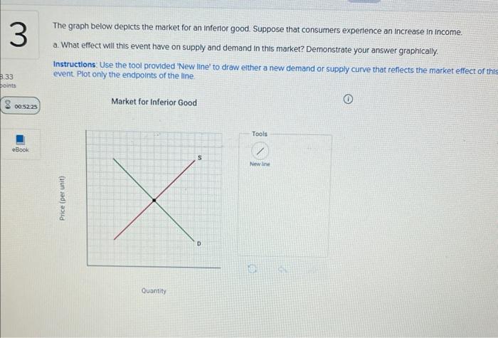 Solved The graph below depicts the market for an inferior | Chegg.com