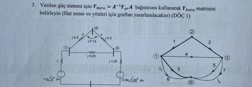 Determine The Y Bus Matrix For The Given Power System 