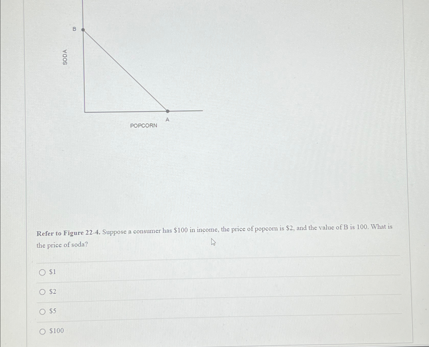 Solved Refer to Figure 22-4. ﻿Suppose a consumer has $100 | Chegg.com