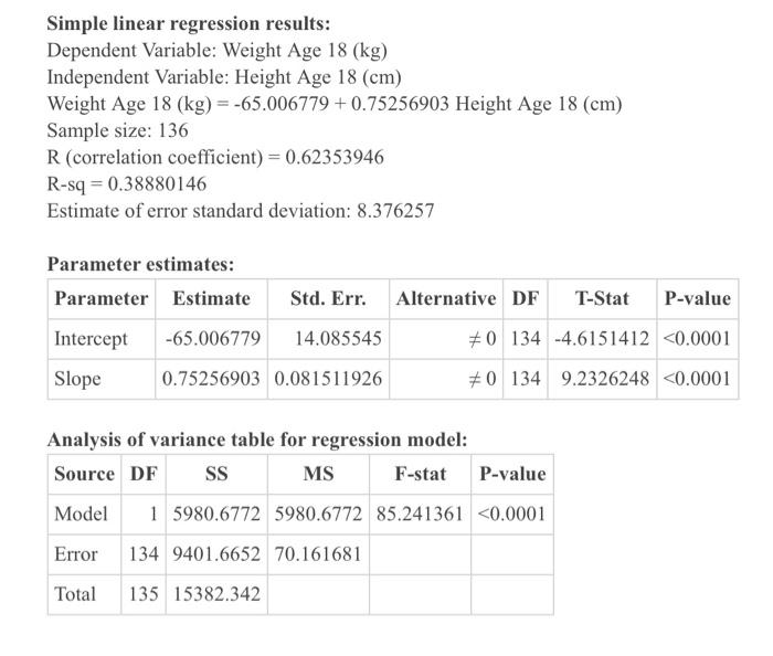 Solved Simple linear regression results: Dependent Variable: | Chegg.com