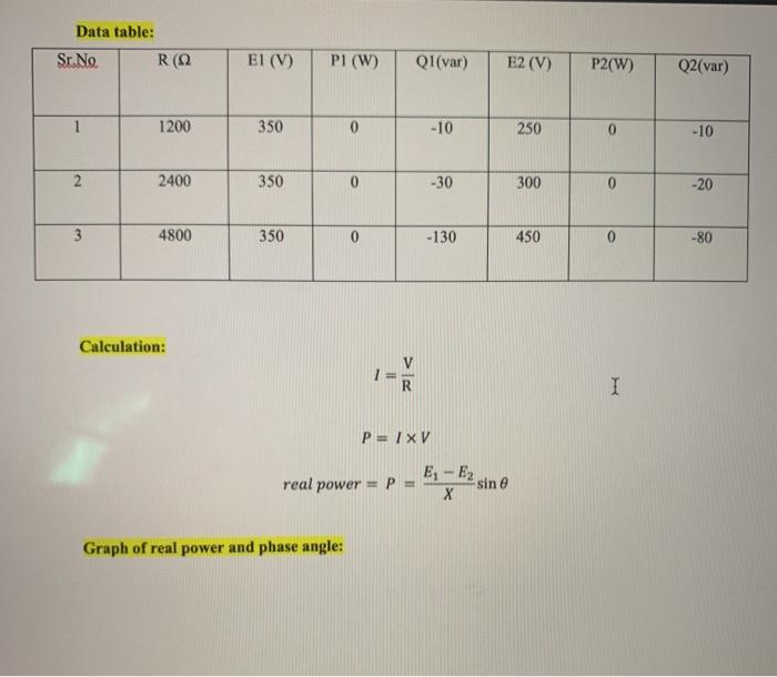Solved I want to find graph of real power and the phase | Chegg.com