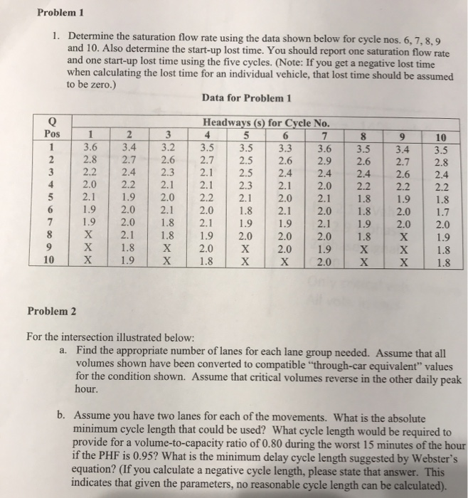 Solved Determine the saturation flow rate using the data | Chegg.com