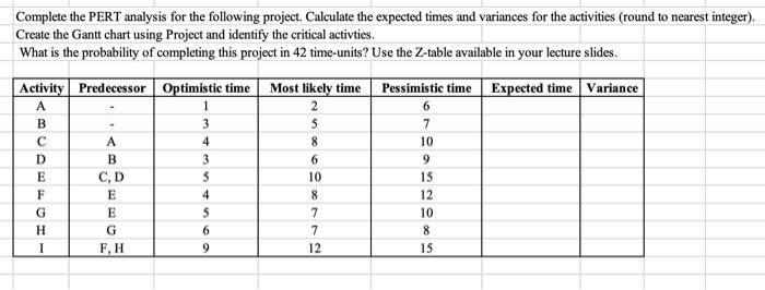 Complete the PERT analysis for the following project. | Chegg.com