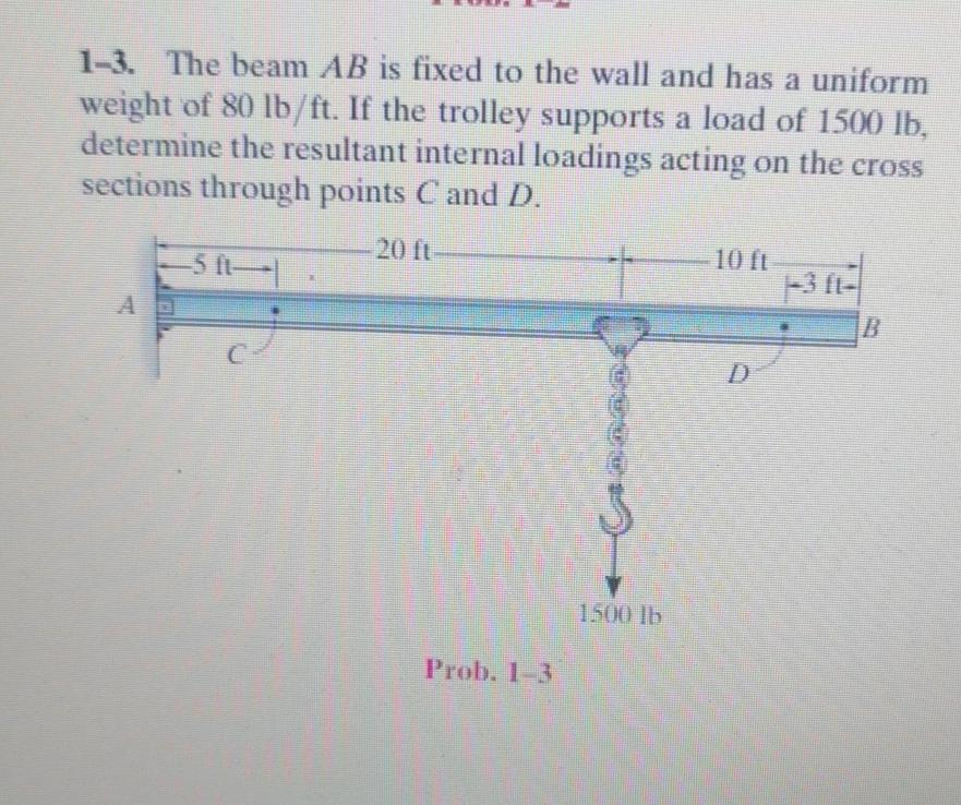 Solved 1-3. ﻿The beam AB ﻿is fixed to the wall and has a | Chegg.com