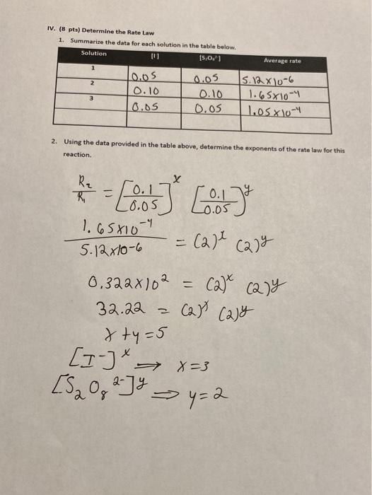 Solved IV. (8 pts) Determine the Rate Law 1. Summarize the | Chegg.com