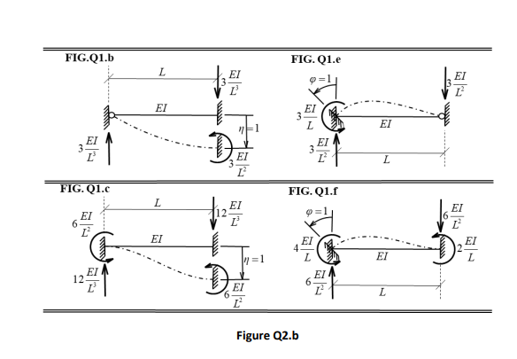 Solved Figure Q2.b Q2 ﻿As shown in Figure Q2.a, ﻿a | Chegg.com