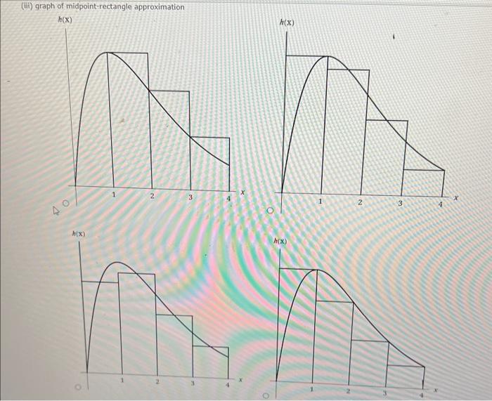 Solved Approximate the area of the region beneath the graph | Chegg.com