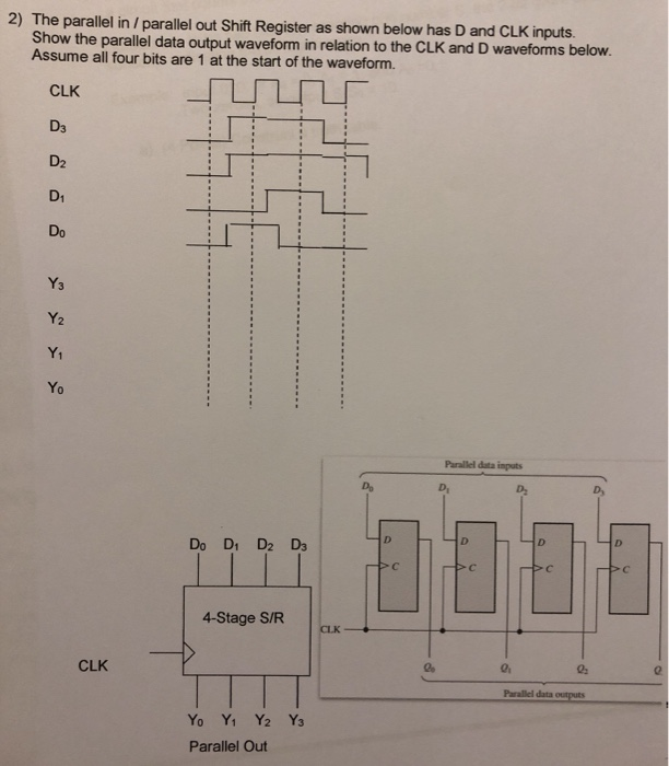 Solved 2) The parallel in / parallel out Shift Register as | Chegg.com