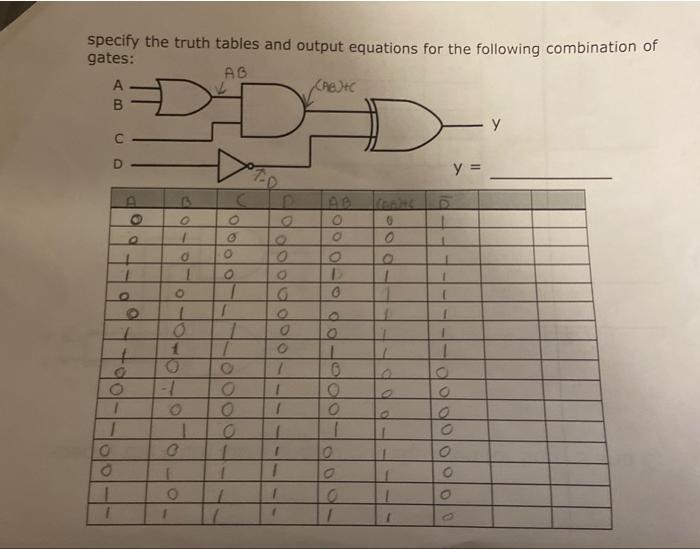 Solved specify the truth tables and output equations for the | Chegg.com