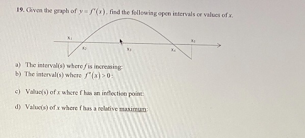 Solved 19. Given the graph of y = f'(x), find the following | Chegg.com