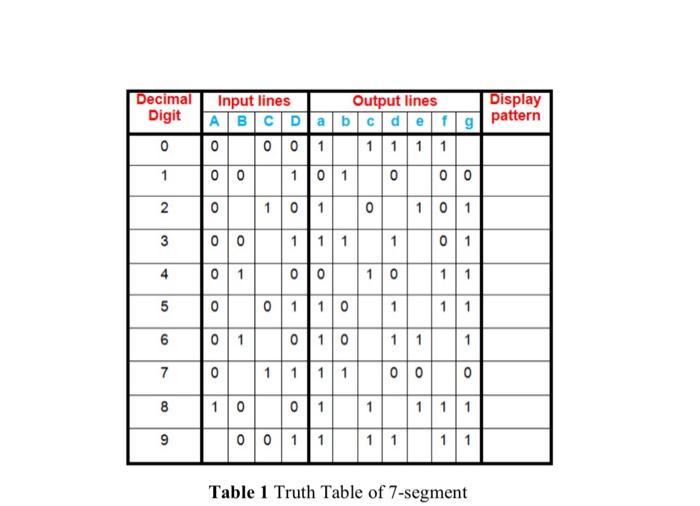 Solved Problem 3 The Input Waveforms Applied To A 4 Input 6199
