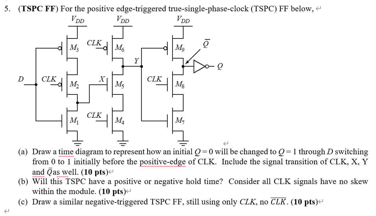 (TSPC FF) ﻿For the positive edge-triggered | Chegg.com
