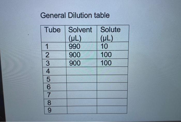 Please calculate the final dilution and CFU/mL | Chegg.com